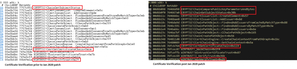Bare bones of CVE-2020-0601: Deciphering the Windows CryptoAPI Spoofing ...