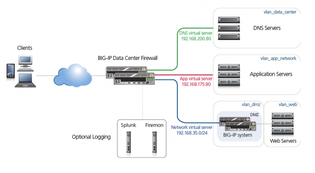 BIG Blunders in F5’s BIG-IP - K7 Labs