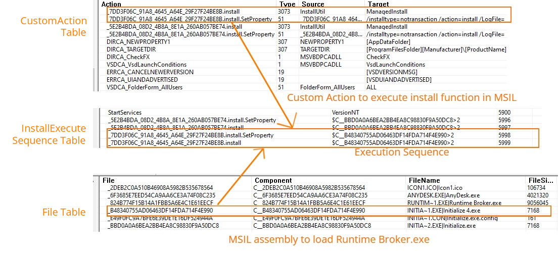 Information Stealers going Incognito on Google Ads - K7 Labs